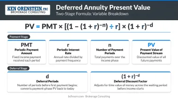 Deferred Annuity Present Value Formula and Calculation Guide
