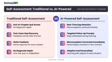 Best AI Tools for Student Self-Assessment & Learning