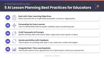 How to Use AI to Create Effective Lesson Plans