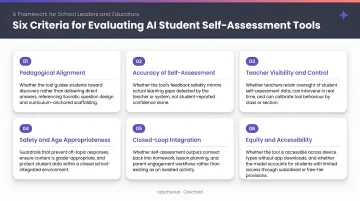 Best AI Tools for Student Self-Assessment & Learning