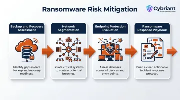 Healthcare Virtual CISO Services for HIPAA & Risk Management