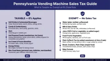 How to Start a Vending Machine Business in Pennsylvania