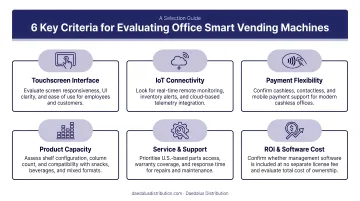 Best Smart Vending Machines for Offices: Complete Guide