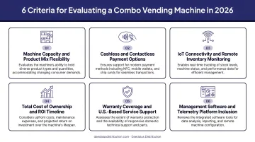 Best Combo Vending Machines to Buy in 2026