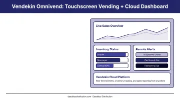 Best Combo Vending Machines to Buy in 2026
