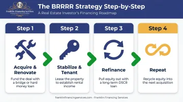 Real Estate Investment Financing Options in 2026