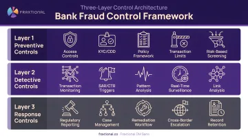 Fraud Risk Assessment for Banks: Best Practice Guide