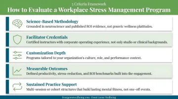Best Workplace Stress Management Programs in 2026