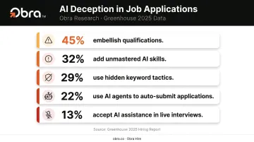 AI Recruiting Trends 2026: Guide to Smarter Hiring