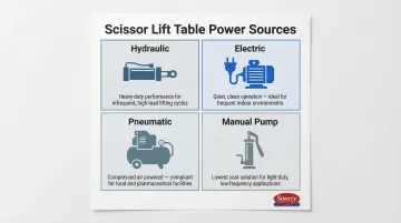 Top 7 Scissor Lift Tables for Industrial Use [2026]