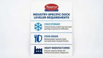 5 Best Dock Levelers & Loading Dock Equipment [Ranked]
