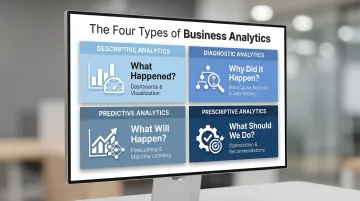 15 AI Tools for Business Analytics to Gain a Competitive Edge