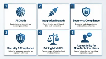 15 AI Tools for Business Analytics to Gain a Competitive Edge